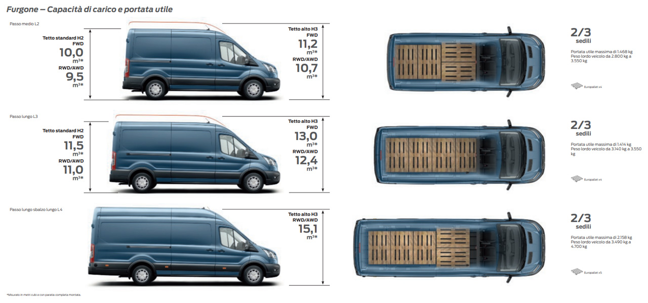 Ford Transit Van - Veicoli Commerciali